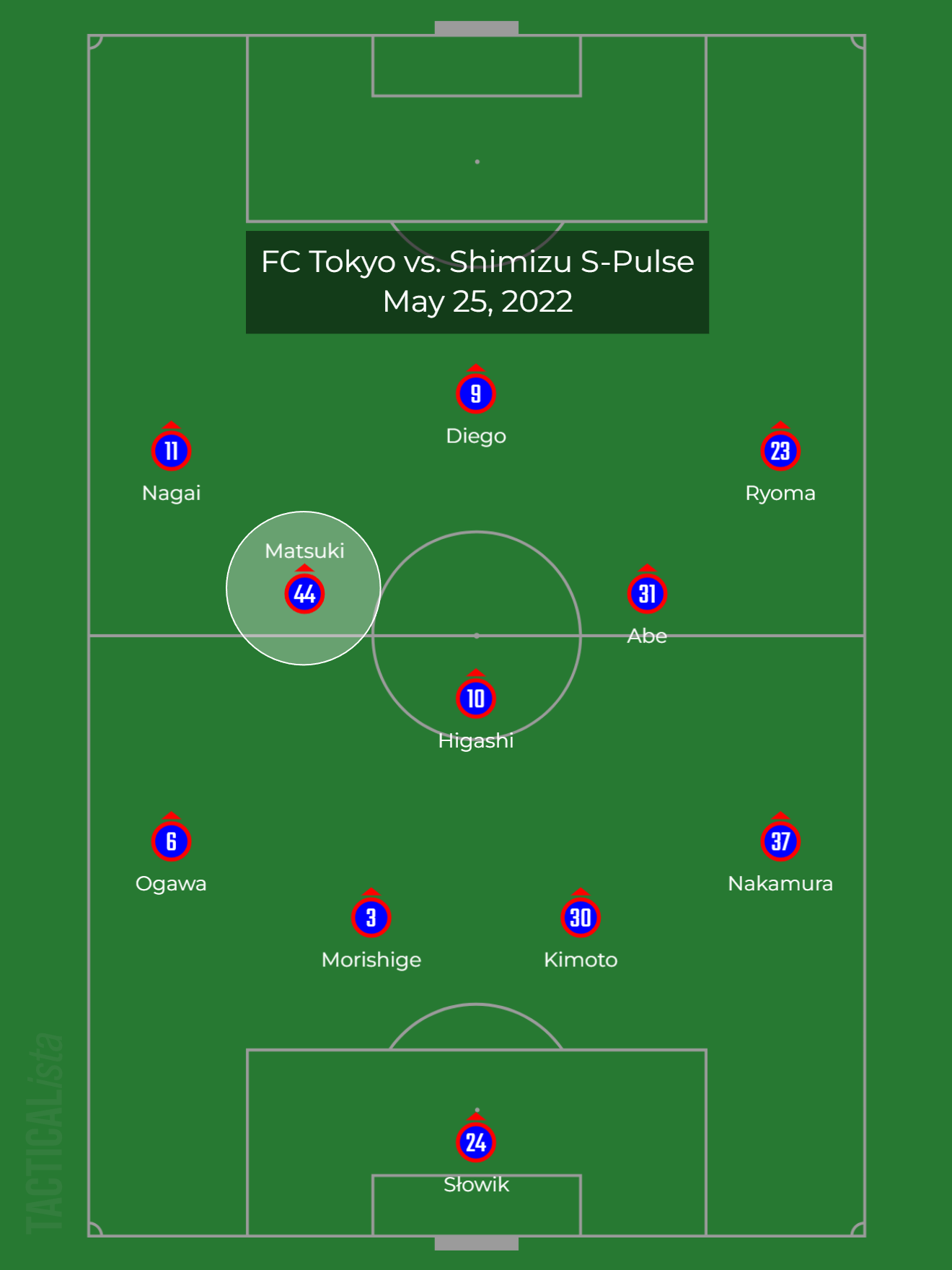 Shogun Soccer Scouting: Kuryu Matsuki - by Ryo Nakagawara