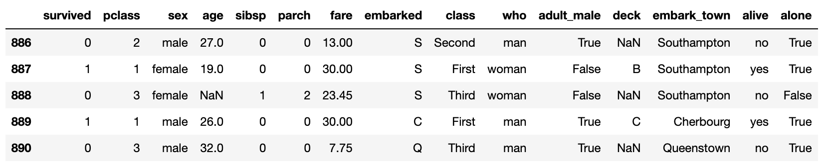 Exploratory Data Analysis with Pandas