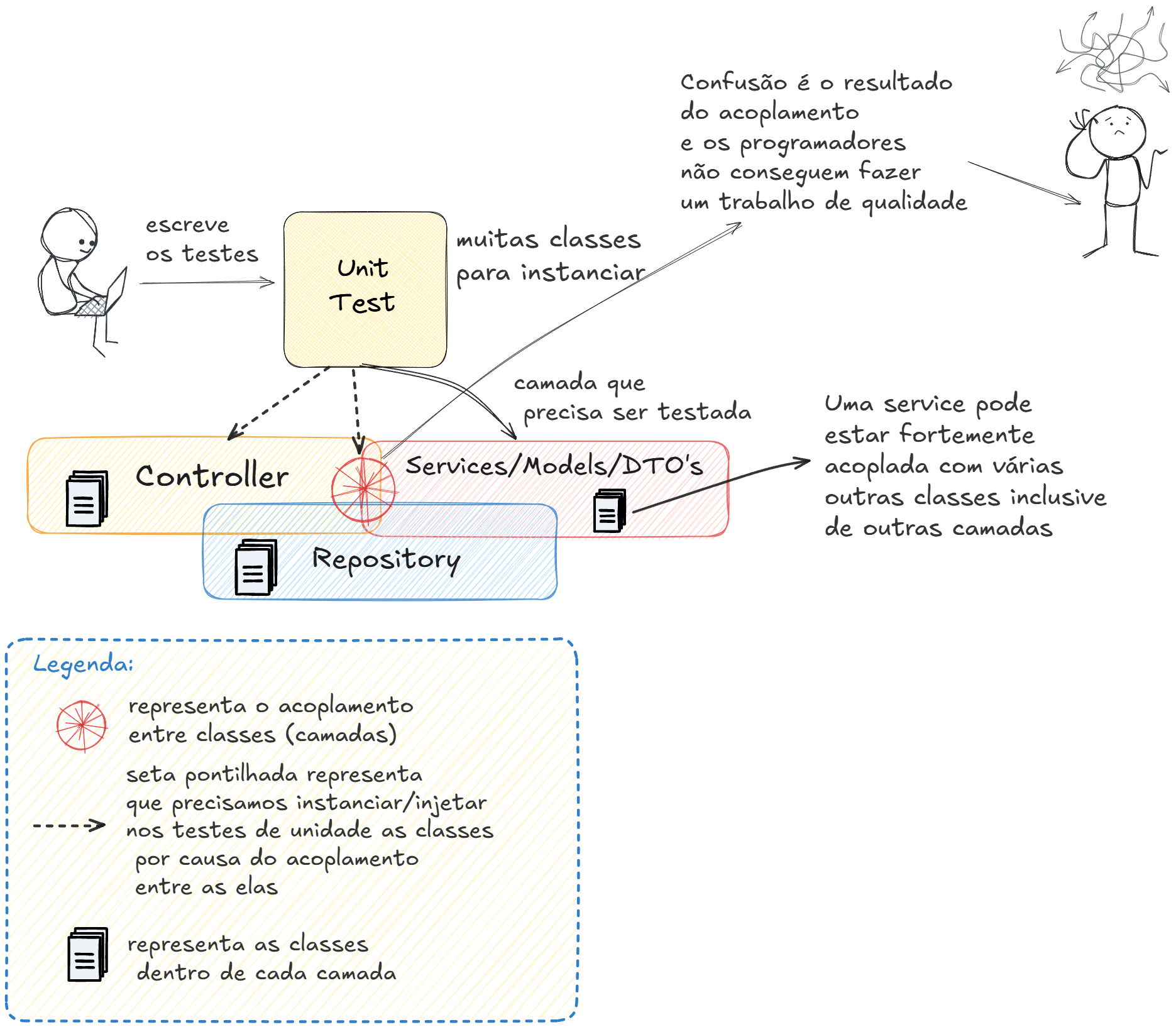 Arquitetura Hexagonal: O que é, pra que serve e como pode salvar seu ...