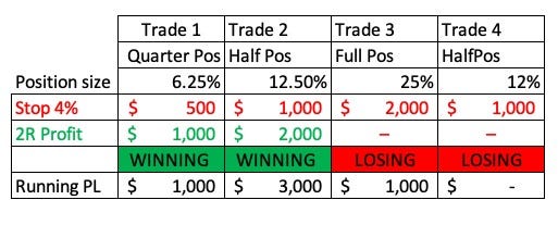 Maximizing Profits with Progressive Exposure: The Mark Minervini ...