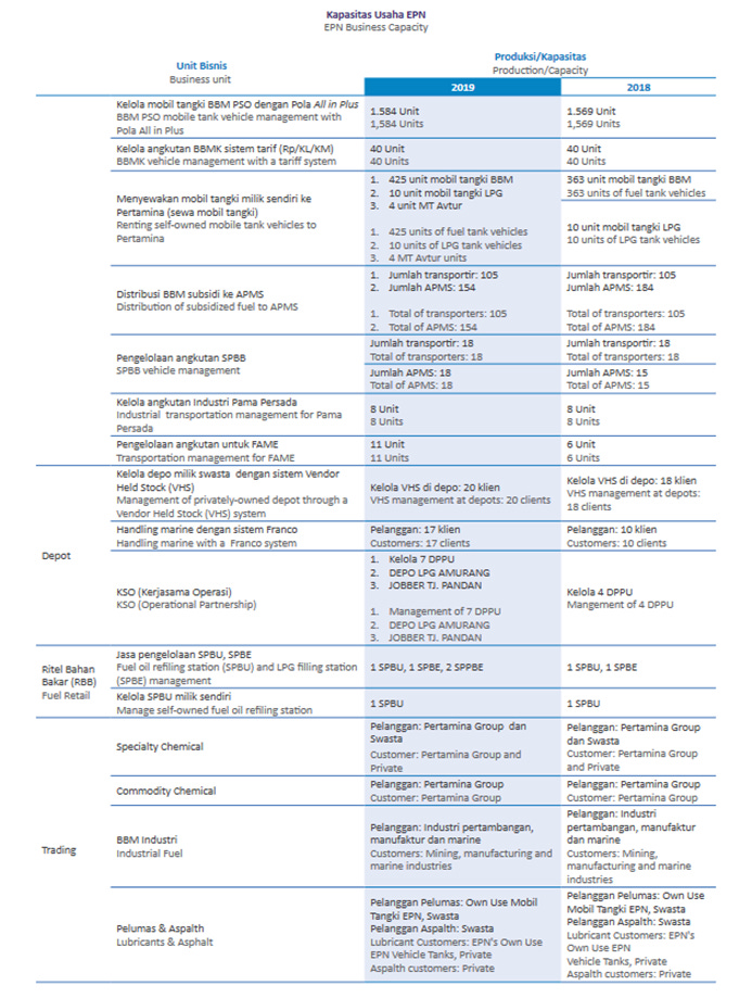 PT Elnusa TBK Simbol Saham : ELSA - Memo TRP