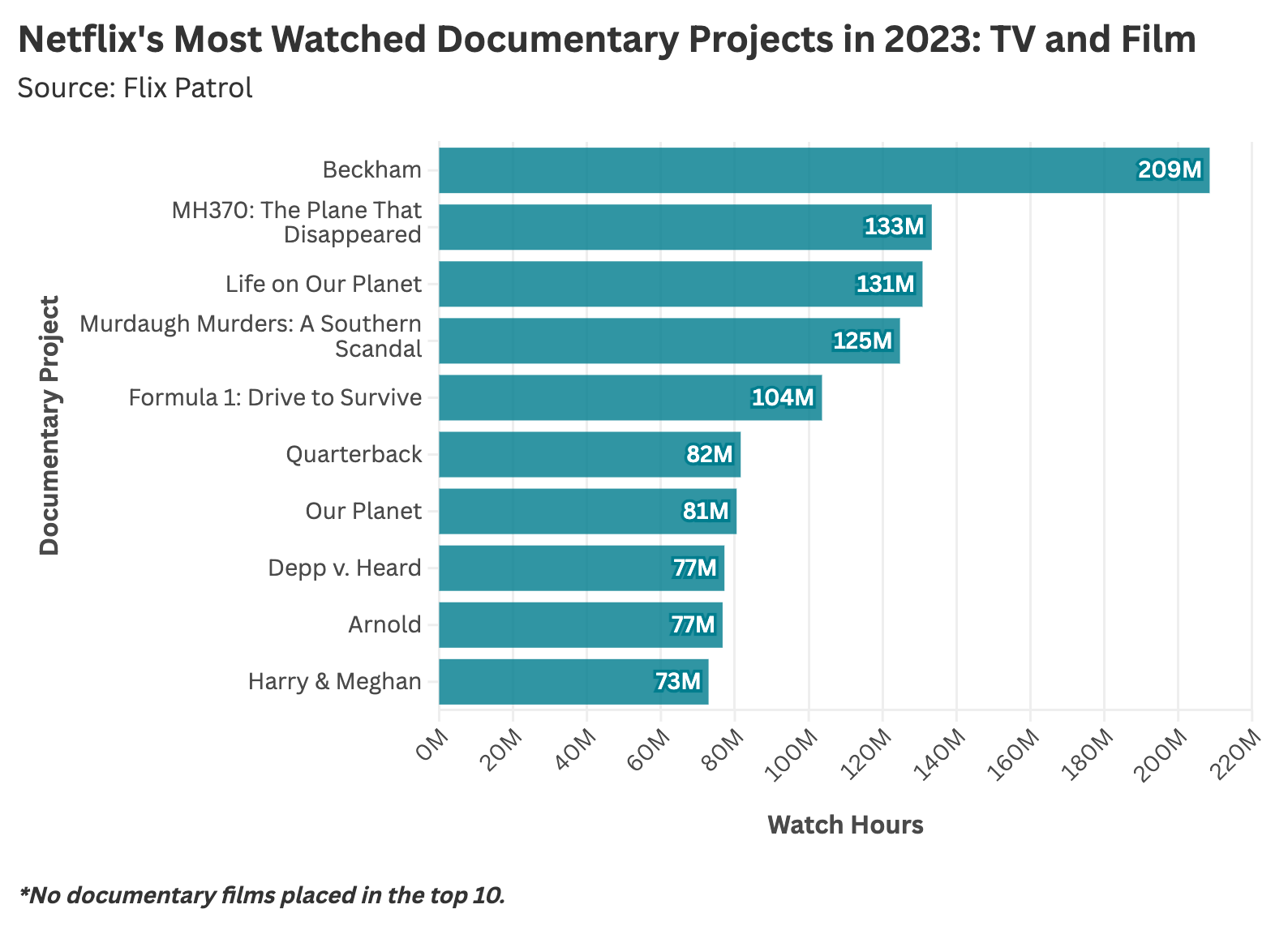 How Streaming Elevated (and Ruined) Documentaries: A Statistical Analysis