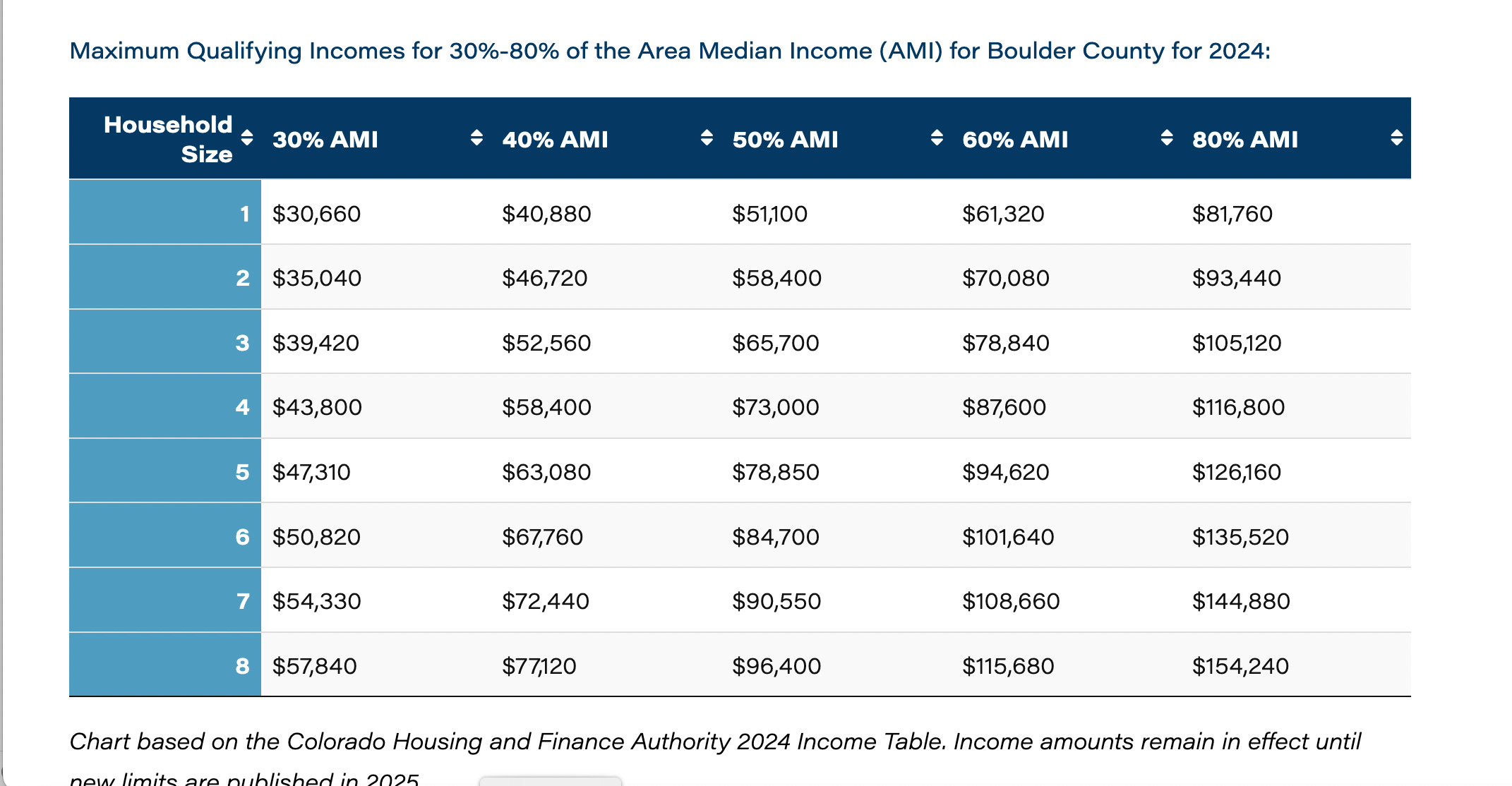 How to apply for affordable housing at Willoughby Corner, plus some ...