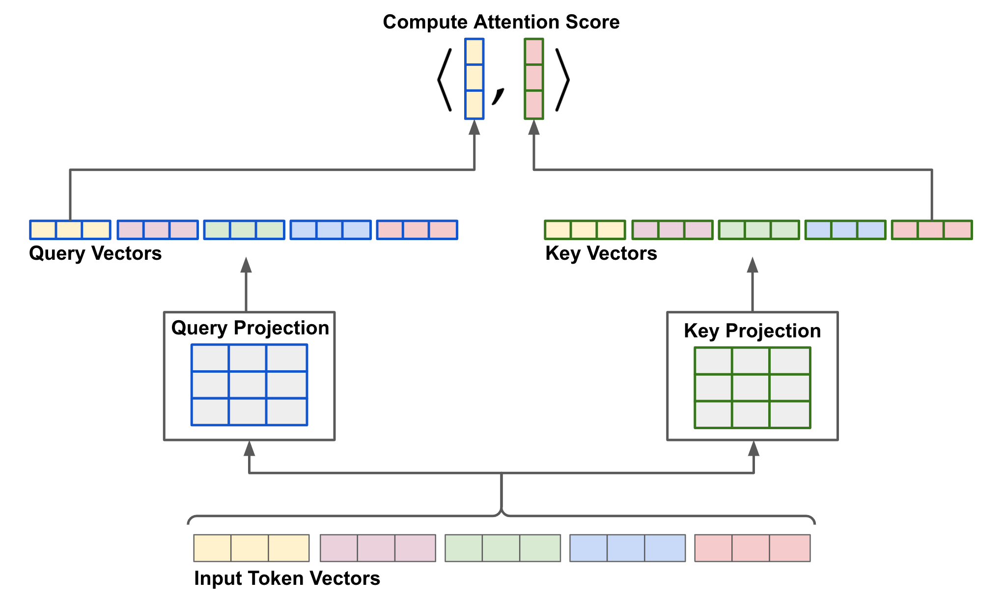 Decoder-Only Transformers: The Workhorse of Generative LLMs