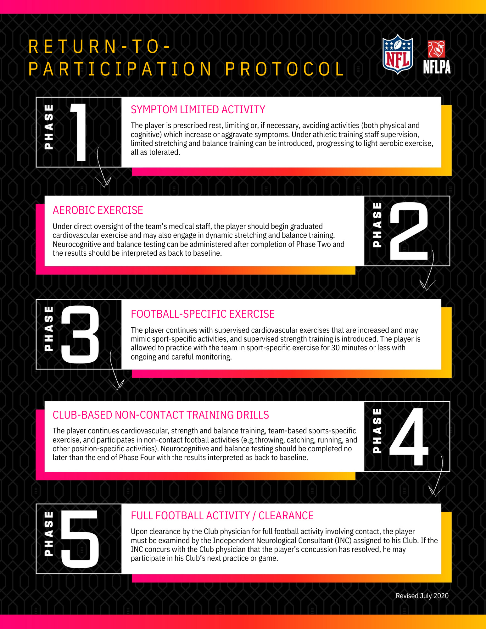 One Day Later: Concussion Protocol for C.J. Stroud and Chance to Bounce ...