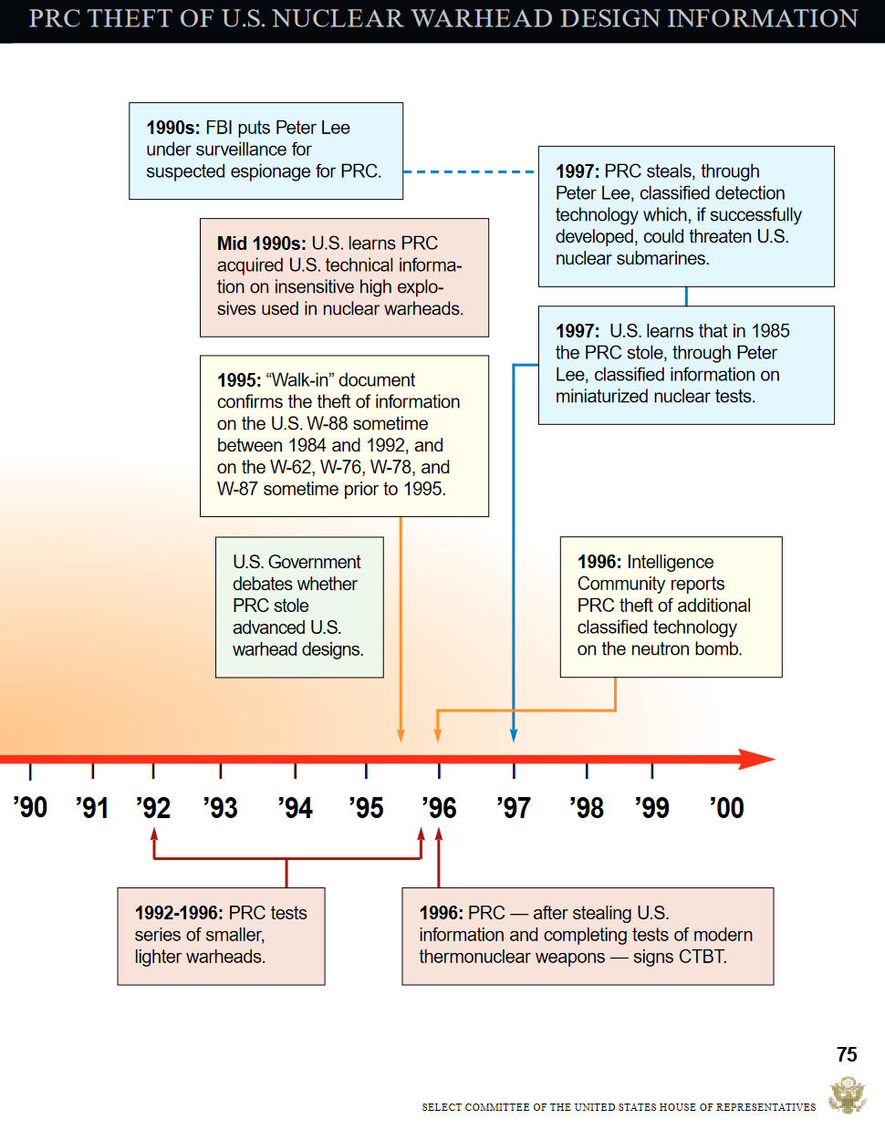 US House Of Representatives: PRC (Chinese) Theft Of U.S. Thermonuclear ...