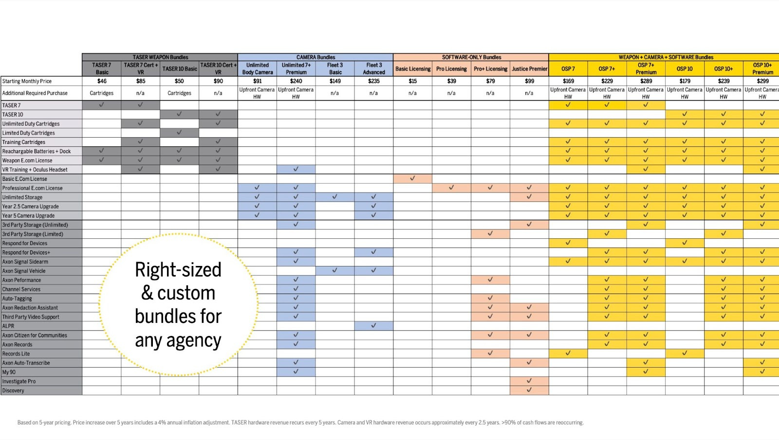 Deep dive on Axon ($AXON) - by Jonah Lupton