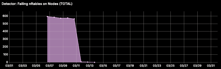 From Fragile To Faultless Kubernetes Self Healing In Practice