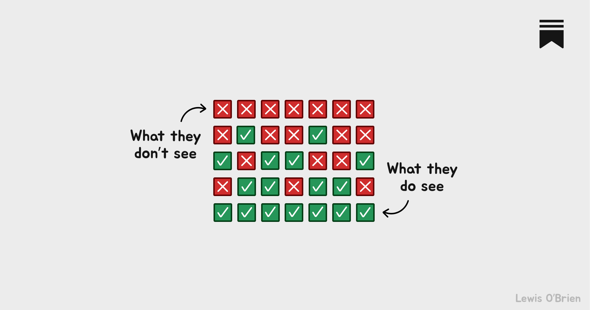 The Paradox of Failure - by Lewis O’Brien - Doublethink