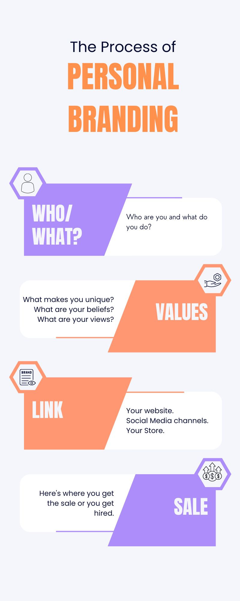 How to start shaping your Brand. - Dora Witt