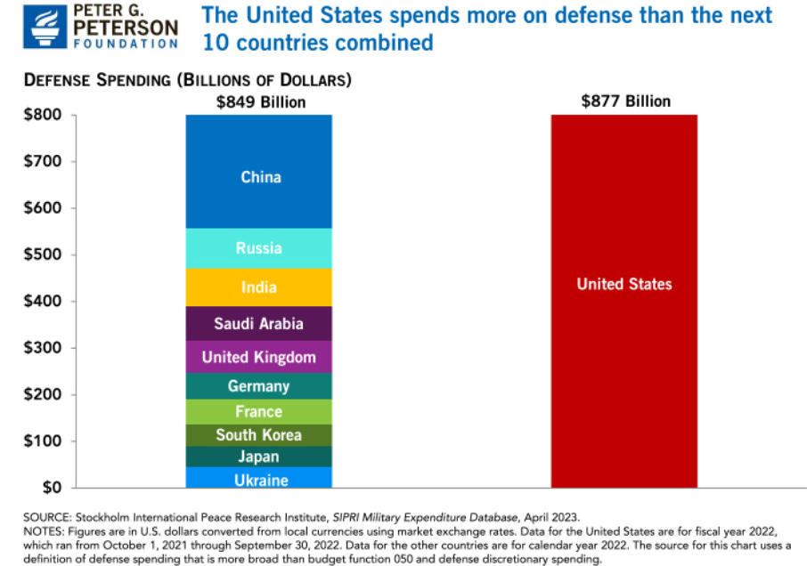 Gold and Silver are Real. All Else are Money Substitutes.