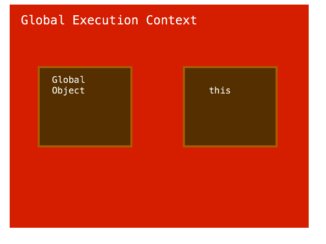 Học Javascript 3 Global Environment Và Global Object