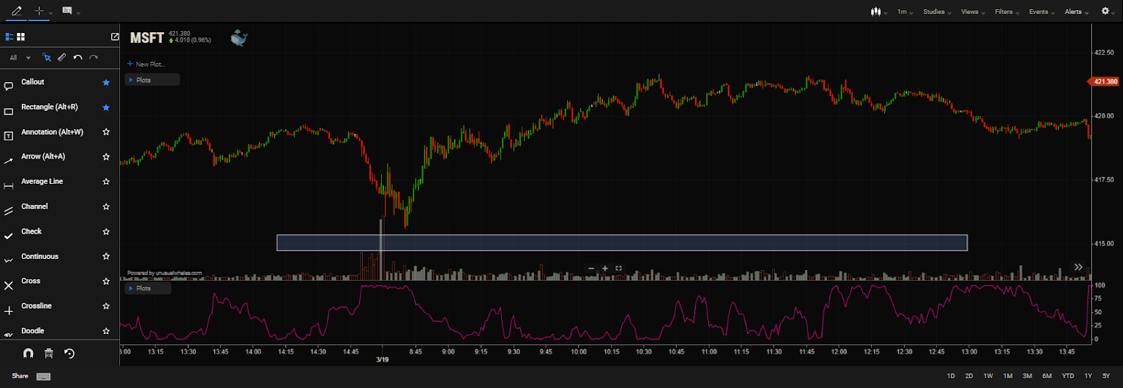How to trade Gamma and GEX with UW options and tools