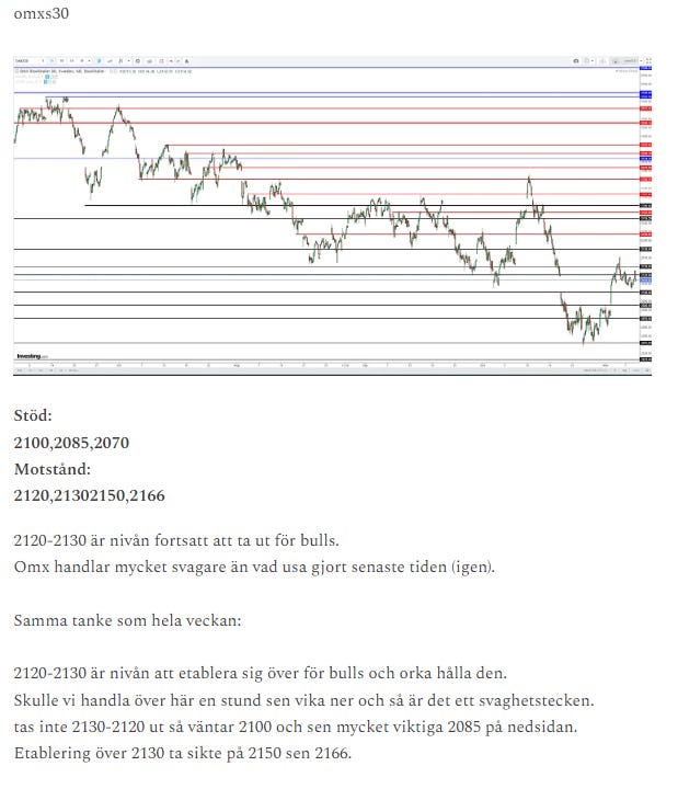 TRADE OMXS30 - by Trading med Masken - Masken’s Substack