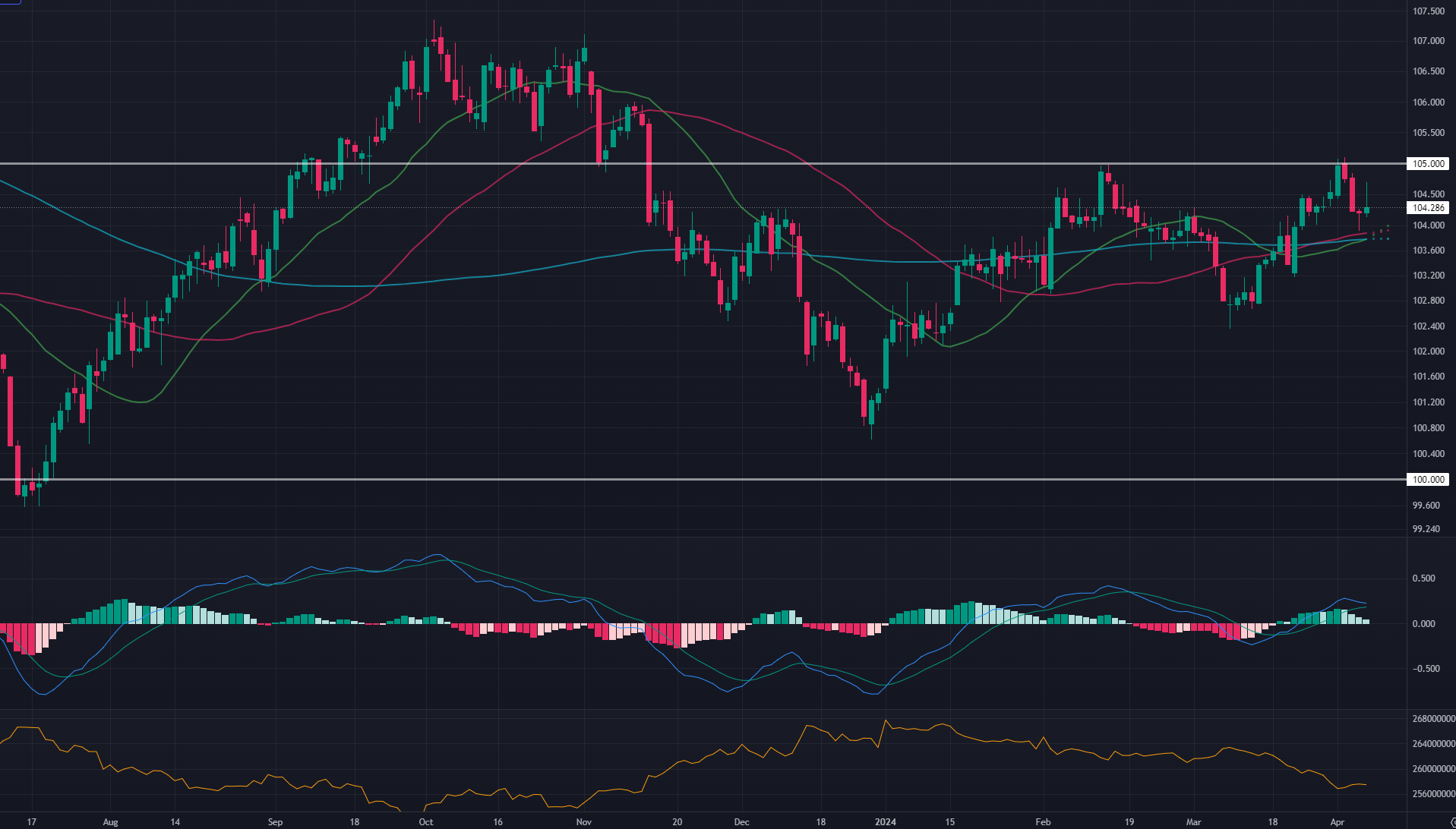 Reacceleration Warp Speed - Bitcoin Beelzebub Newsletter