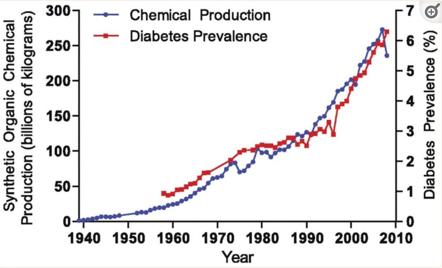 Ozempic and Fen-Phen - by A Midwestern Doctor