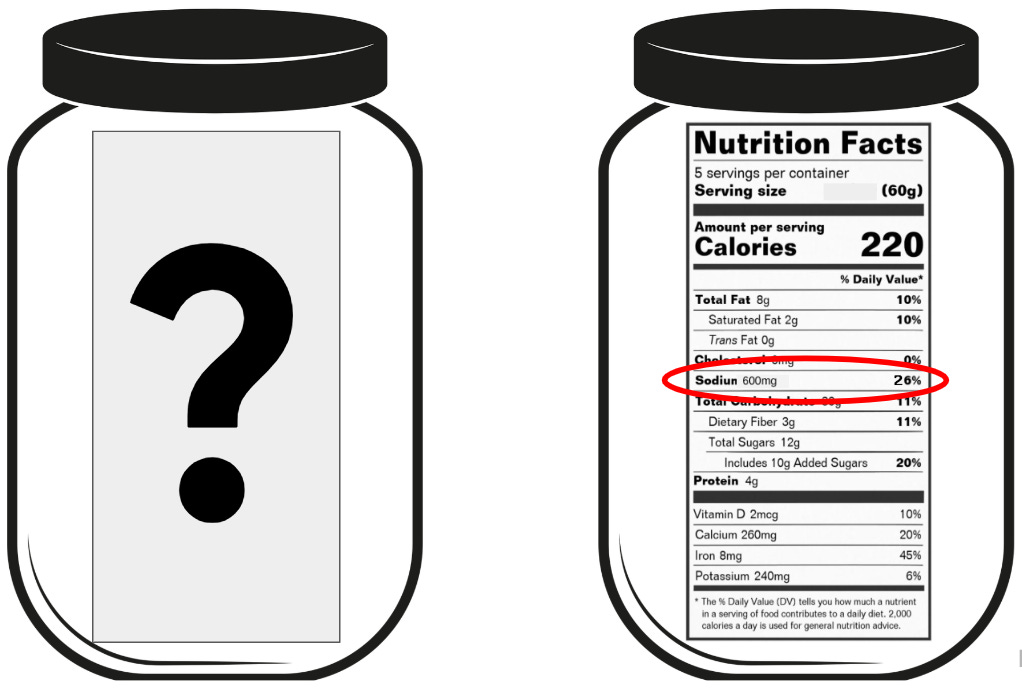 After 30+ years of connected tech, digital security ingredients labels ...