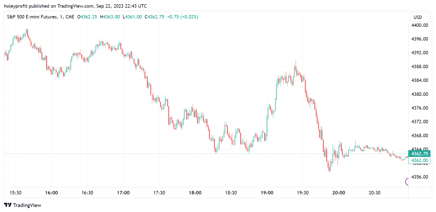 The 1.61 Trend Break Strategy - by HoleyProfit