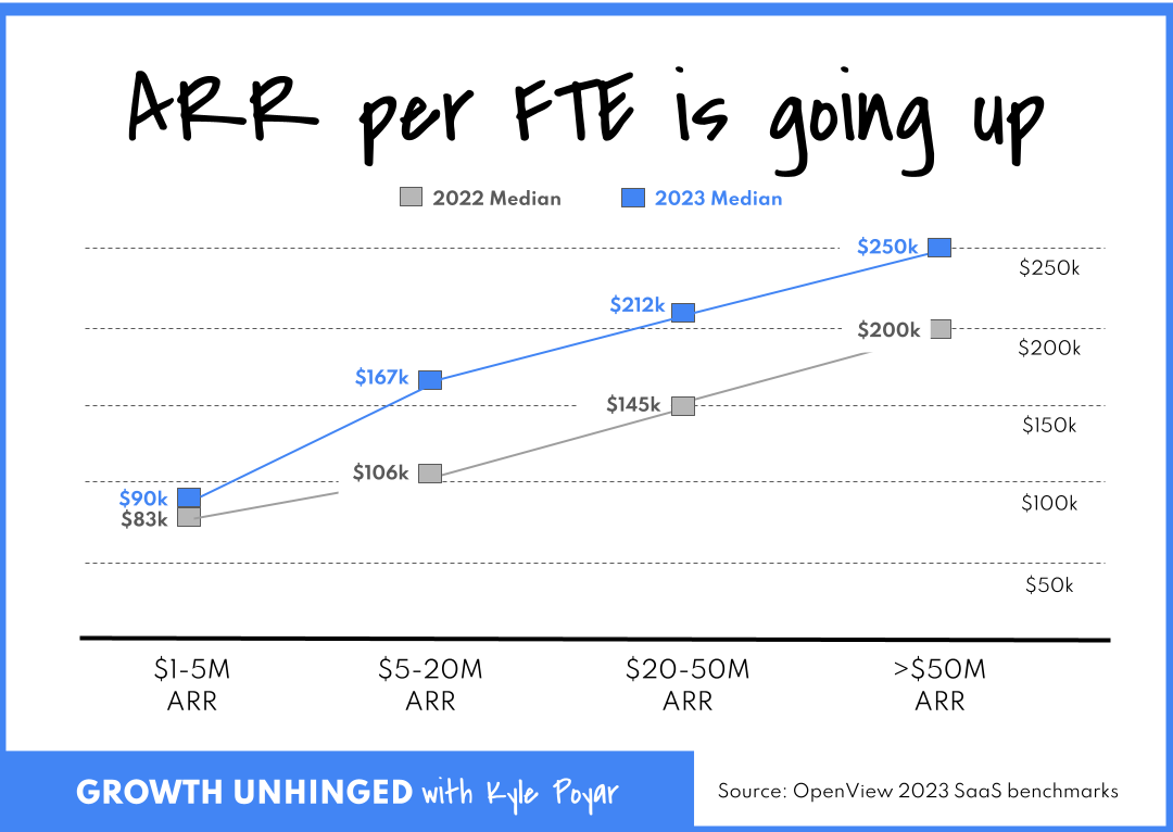 Ten of the best SaaS growth charts