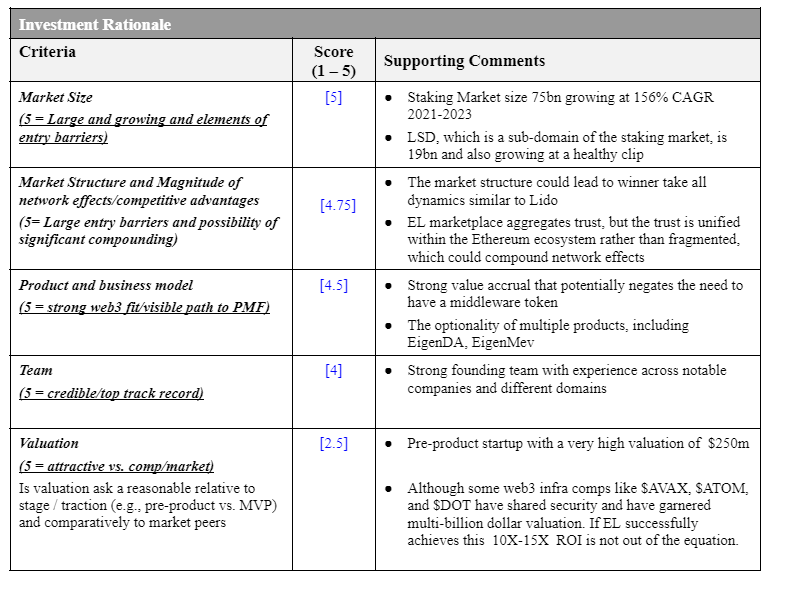 Why I Like EigenLayer and potential risks