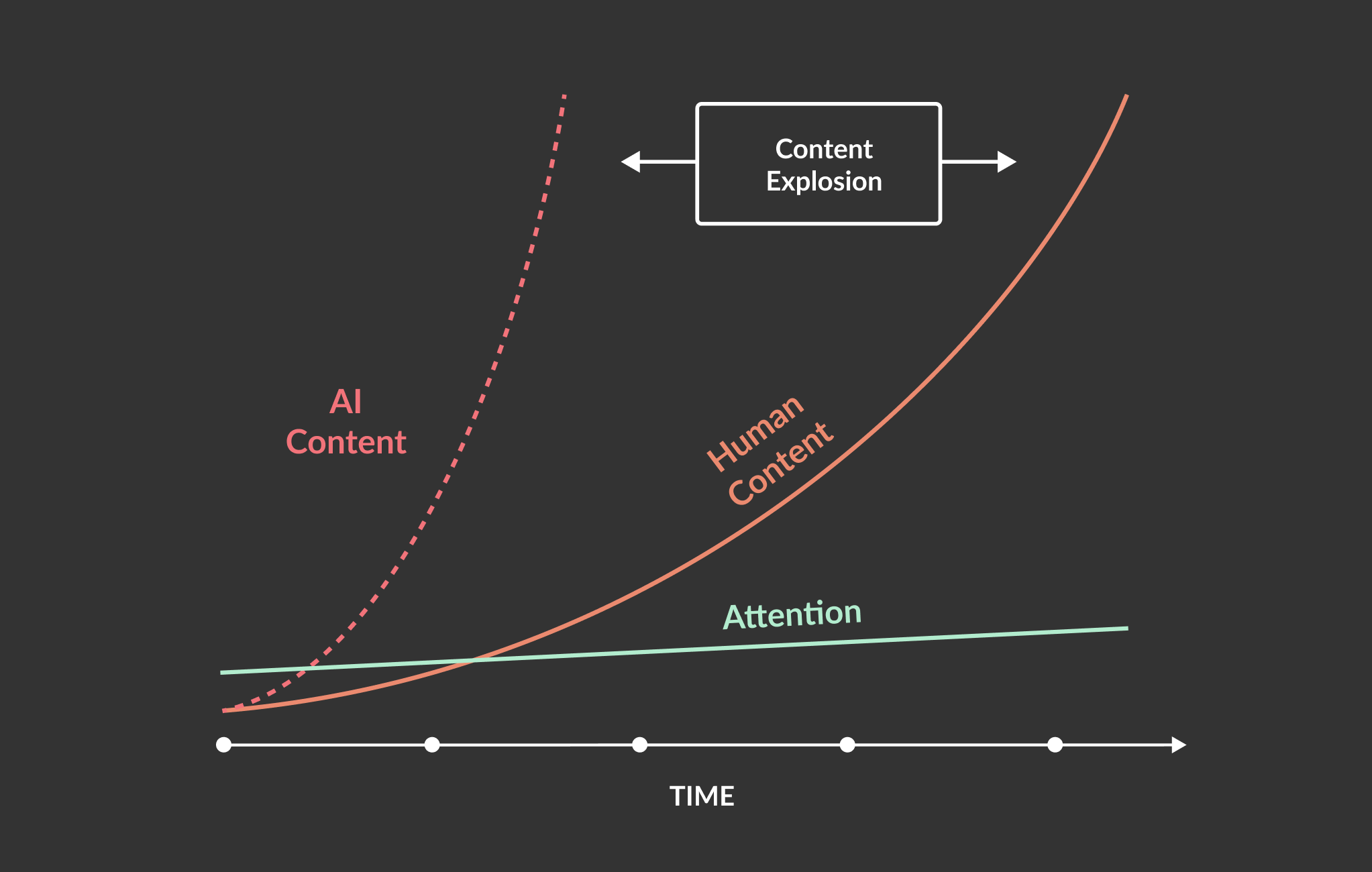 Augmented Reading: Learn 10x Faster And Better With AI Augmented Reading: Learn 10x Faster And Better With AI