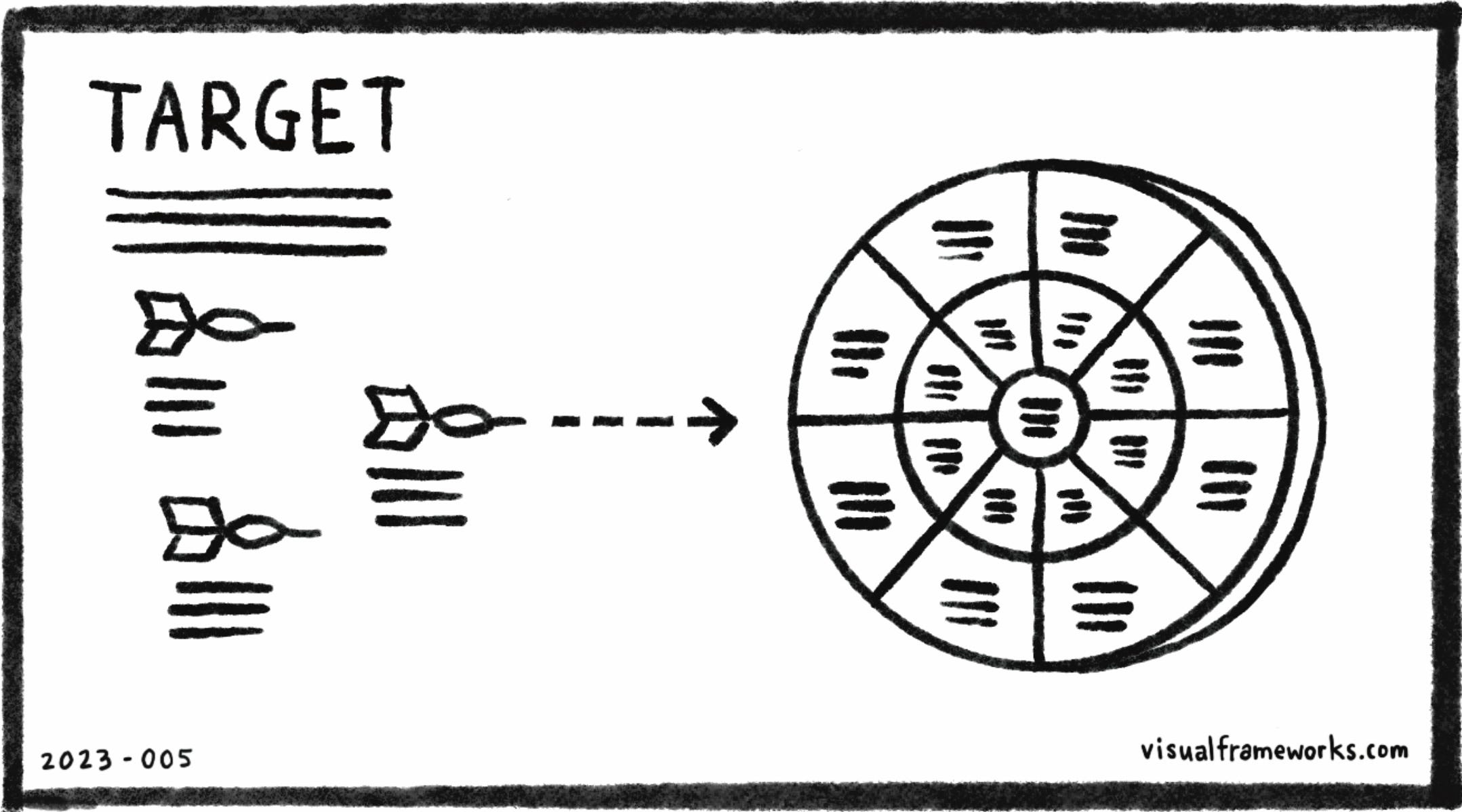 New frameworks - by Dave Gray - Visual frameworks