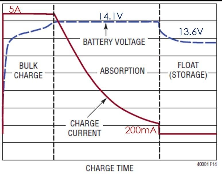 Battery Boiling is Bad! - by Mike Sokol - RVelectricity