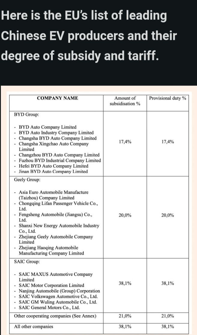 China's response to Europe’s tariffs - by cs loh
