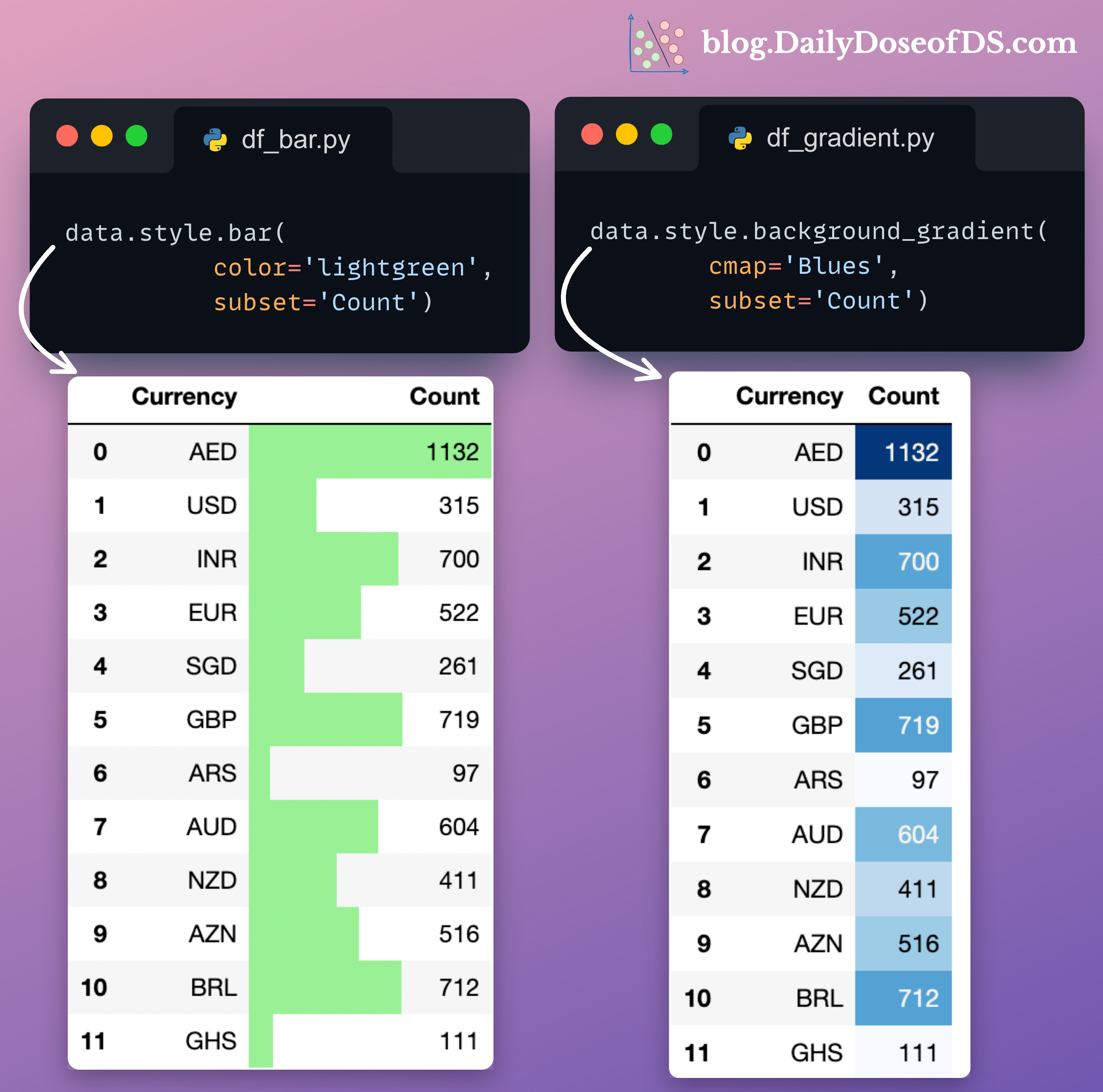 6 Coolest Jupyter Hacks That 90% Users Are Consistently Ignoring