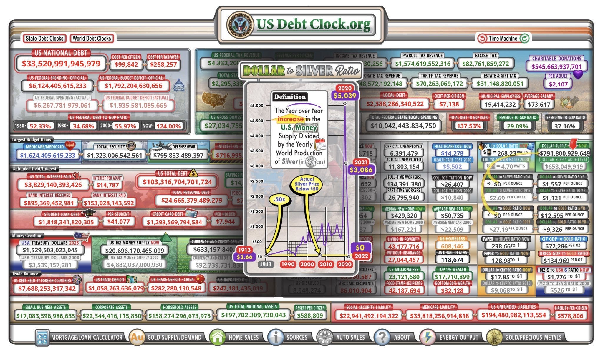 The US National Debt Clock | Episodes 2-9 - by TFP