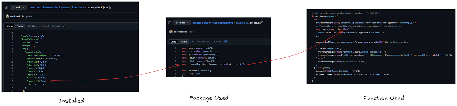 Comparing Static and Runtime Reachability