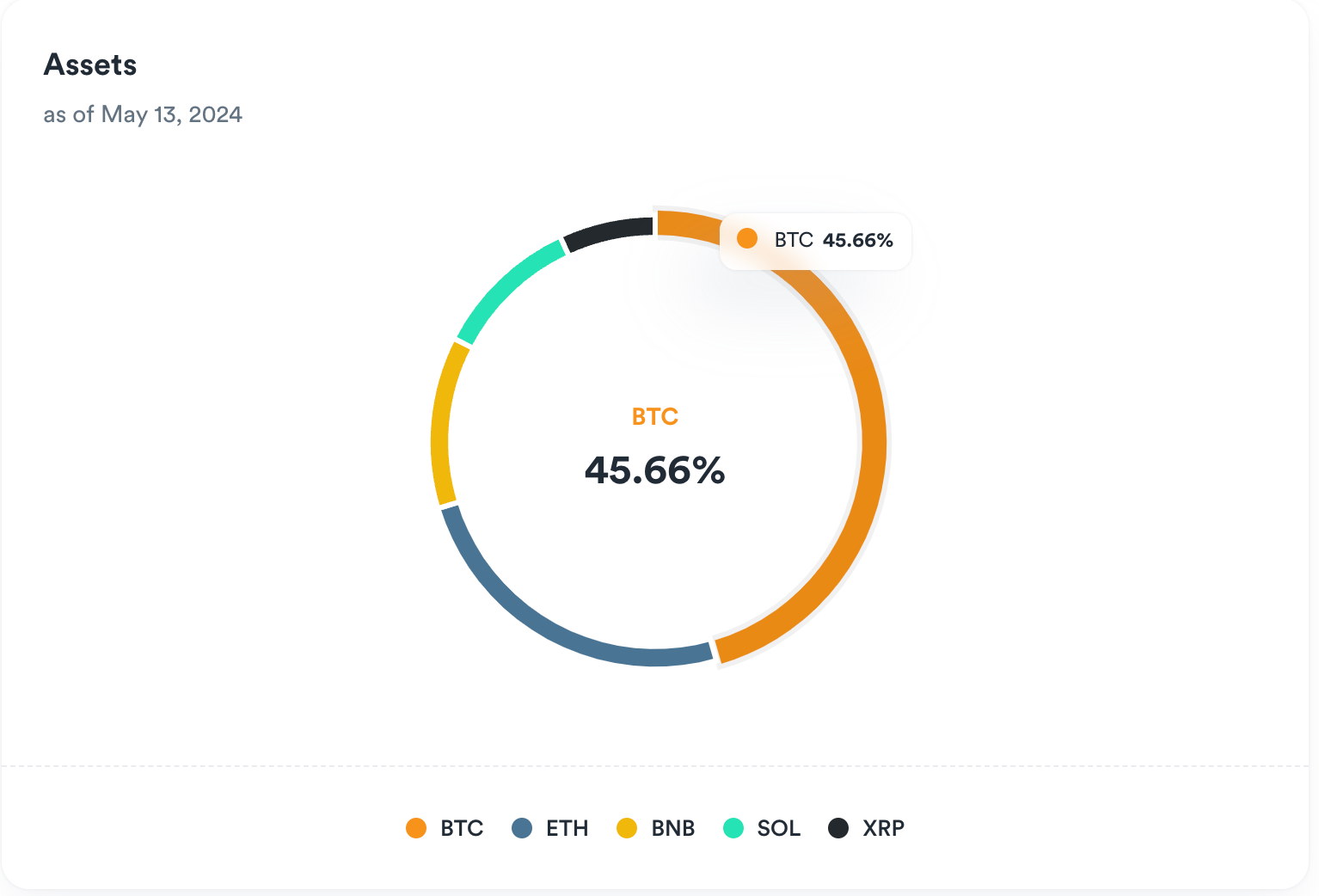 The Normal Top 5 Crypto Index - Normal’s Substack