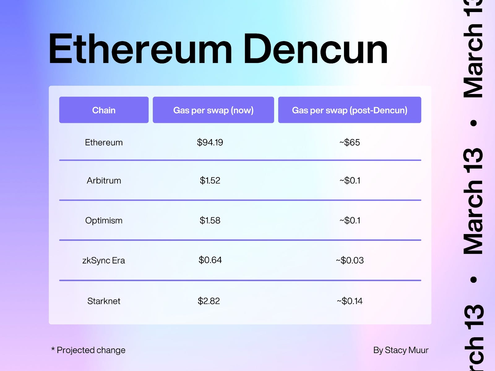 The Weekly 273 - by Kelly Ye - Decentral Park Research