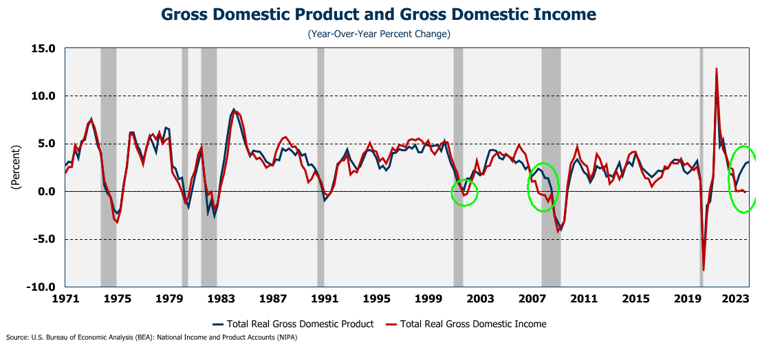 Weekly Economic Update 1-26-24: Leading Economic Indicators; Durable ...
