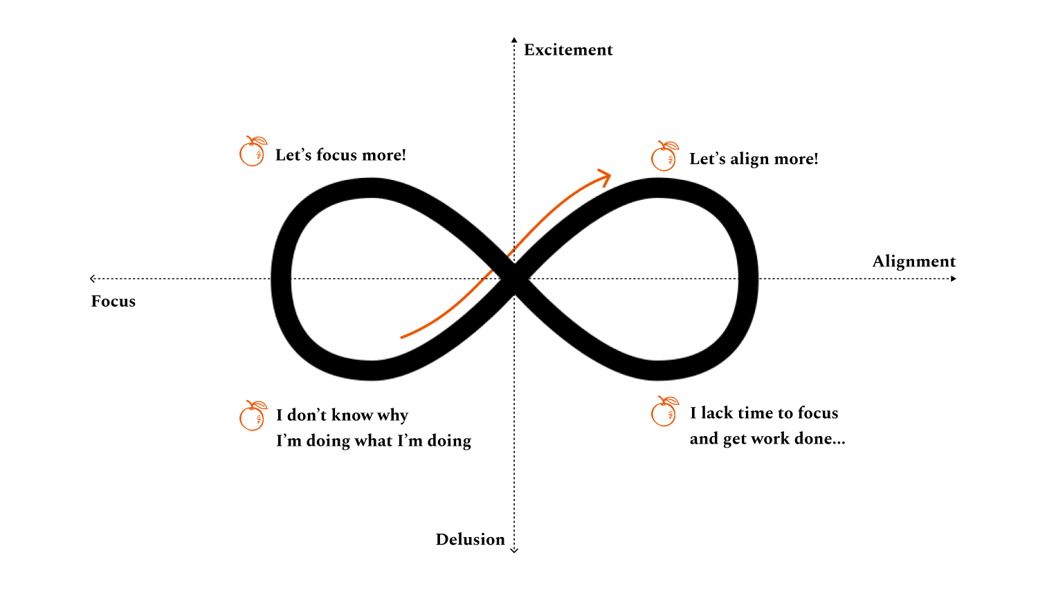 The infinite loop - by Tobia Marconi - Already, Yet The infinite loop - by Tobia Marconi - Already, Yet