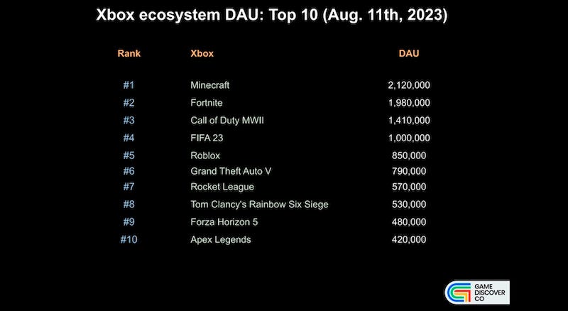 How 'top-heavy' is the PC/console player-base in 2023?