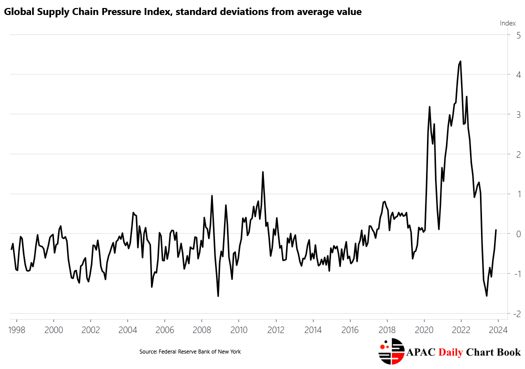 APAC Daily Chart Book - APAC Daily Chart Book