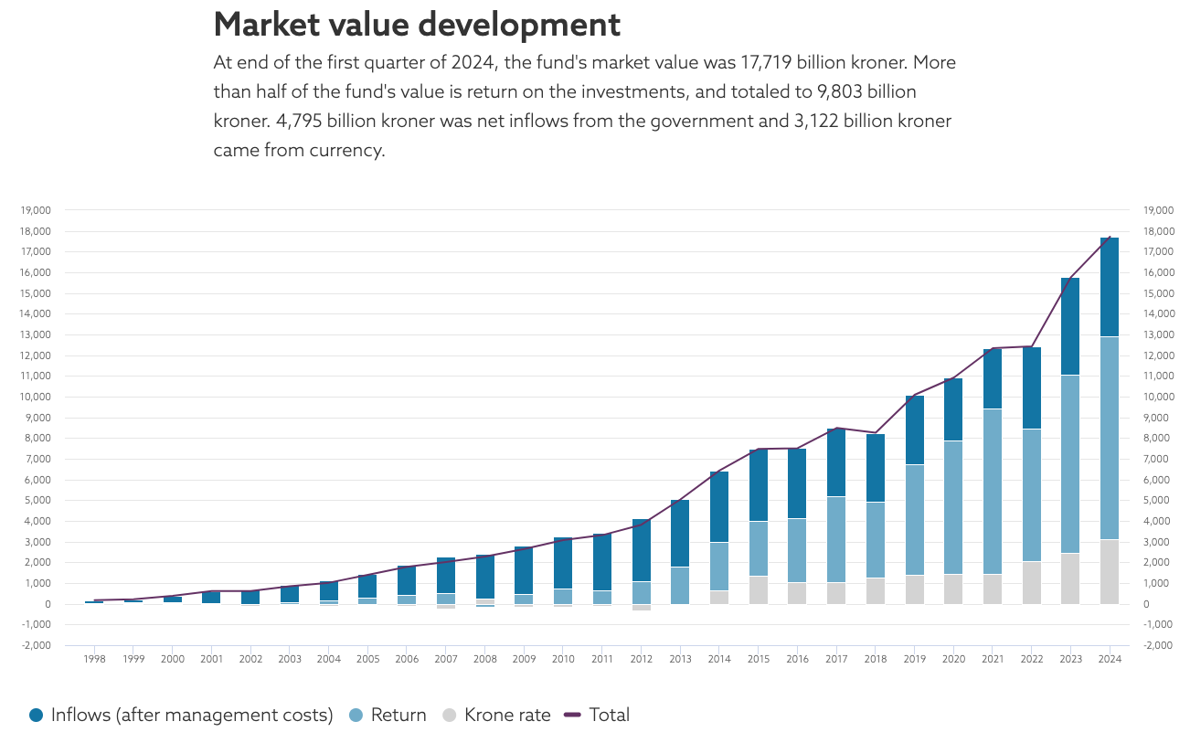 The Biggest Investor in the World - by Marc Rubinstein