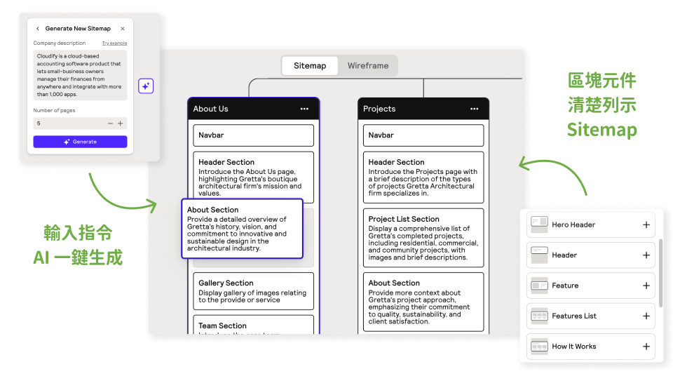 【NoCode 網站規劃必備工具】Relume 透過 AI 自動生成 Sitemap 與 Wireframe