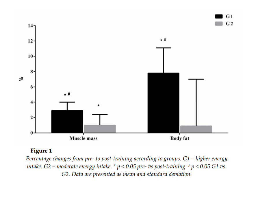 How to Maximize Muscle Growth, Part 2: Nutrition