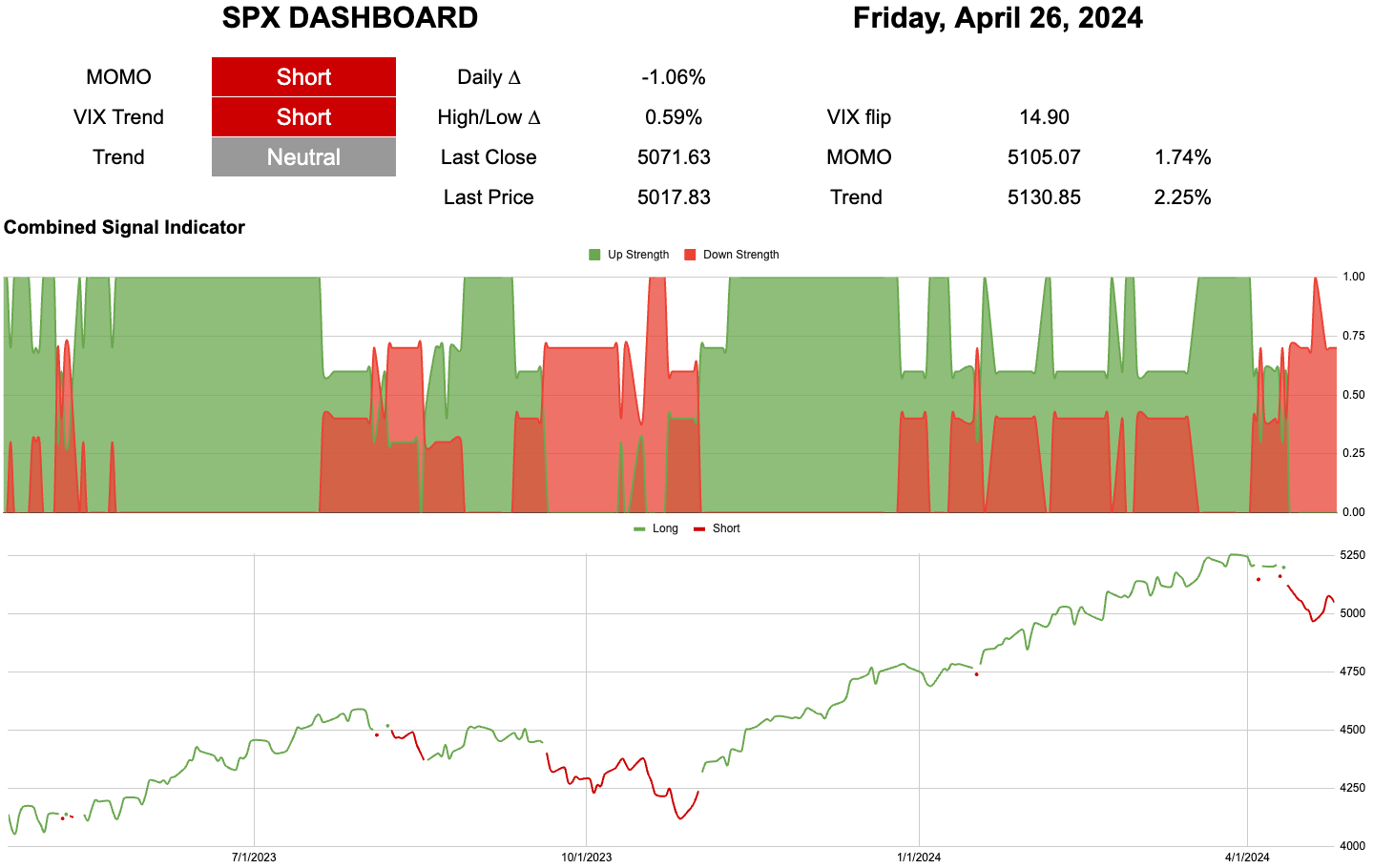 {insert unwitty rushed title here} - by Christopher Moir
