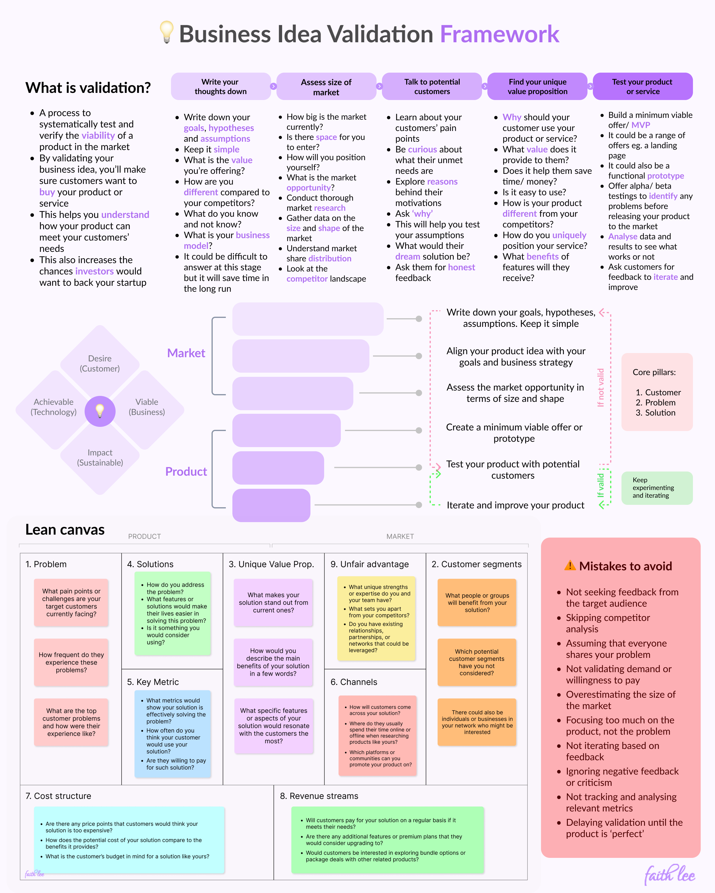The Ultimate Framework to Validate Your Business Idea