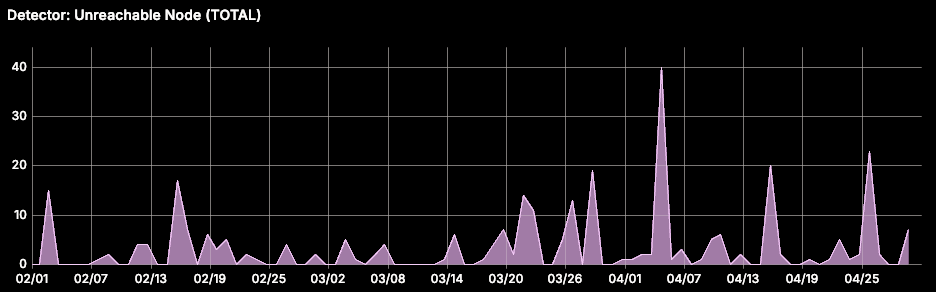 From Fragile To Faultless Kubernetes Self Healing In Practice