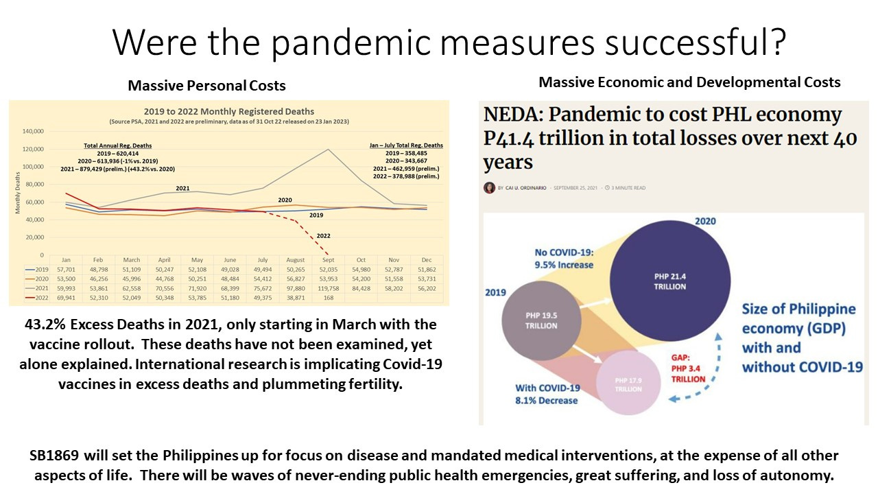 CDCPH Have Issued a Position Paper Against Philippines SB1869 Which ...
