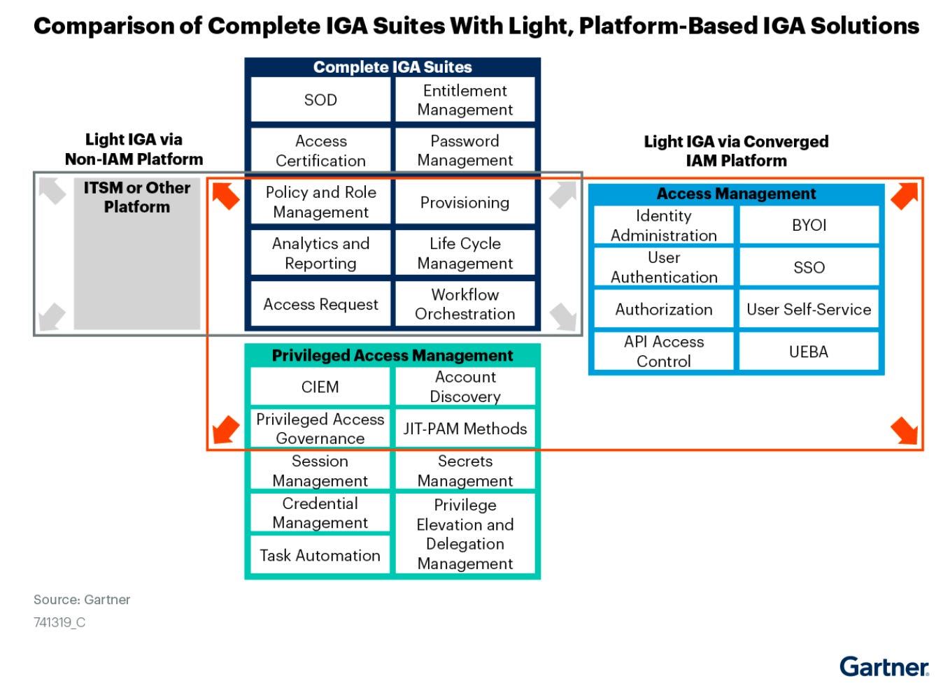 Identity Crisis: The Biggest Prize in Security