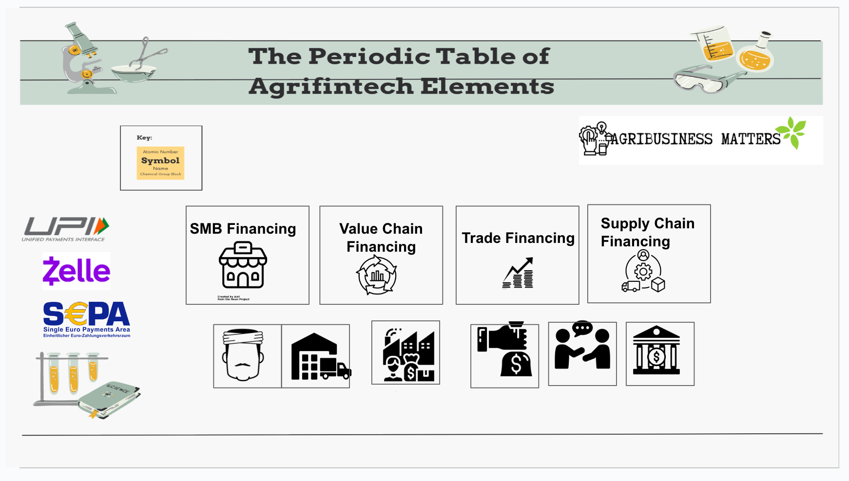 The Periodic Table of Agri-fintech Elements: Q&A with Niall Haughey