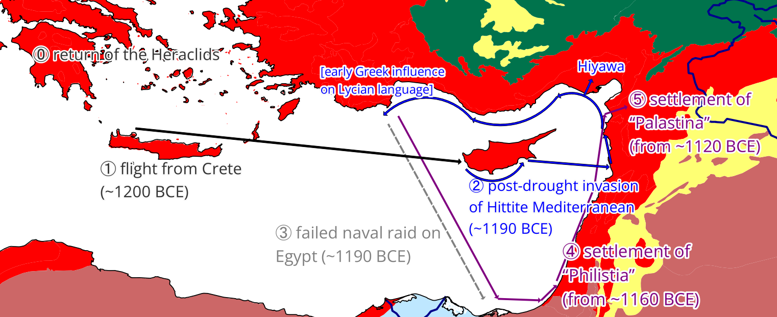 Sea Peoples, Heraclids, and Ass Men - by LS - Glunker Stew