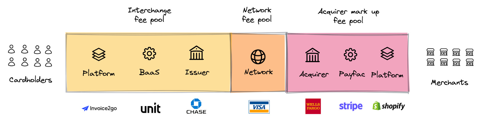 Interchange in 1,000 words - Matt Brown's Notes