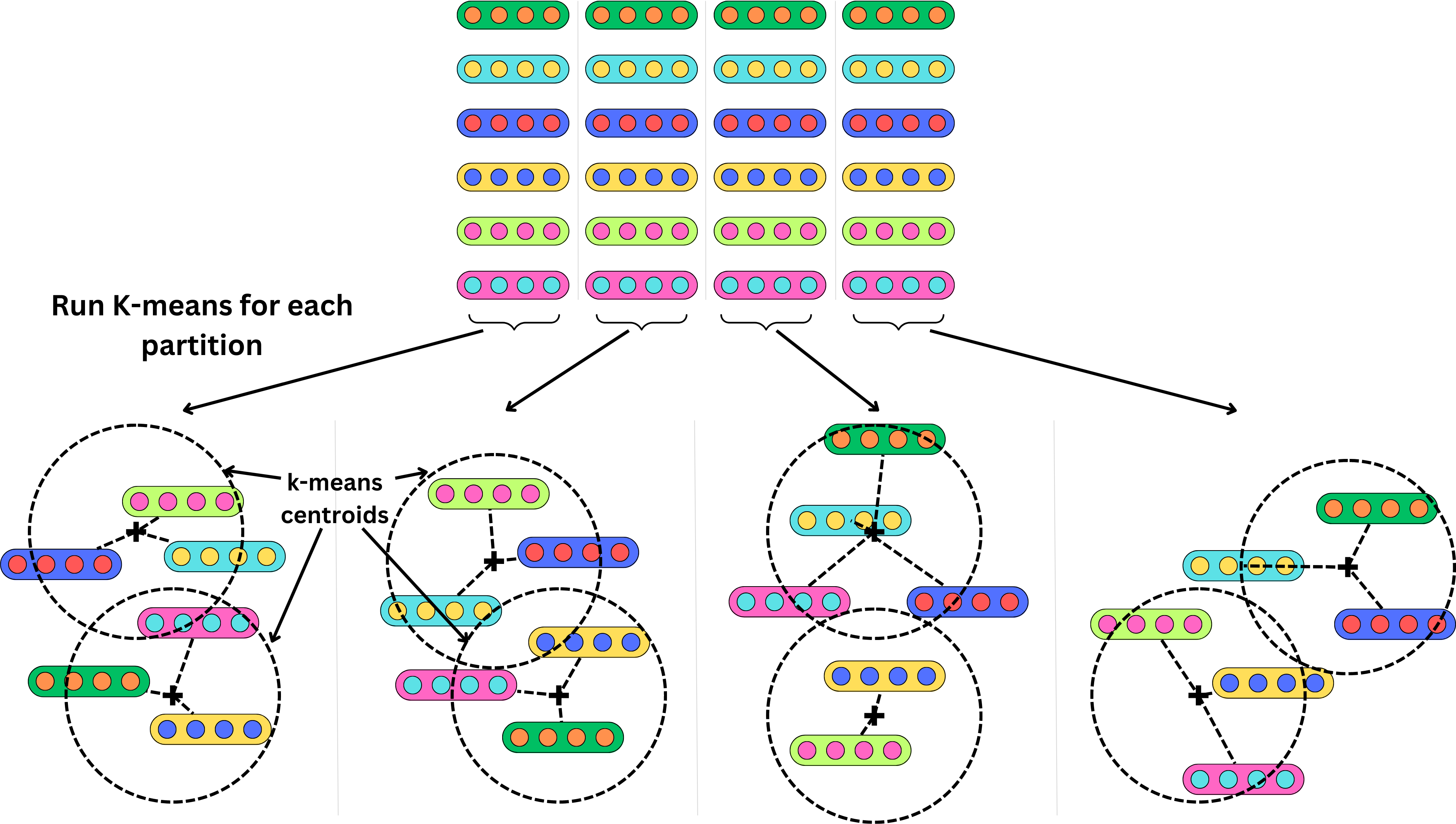 Deep Dive: How do Vector Databases Work