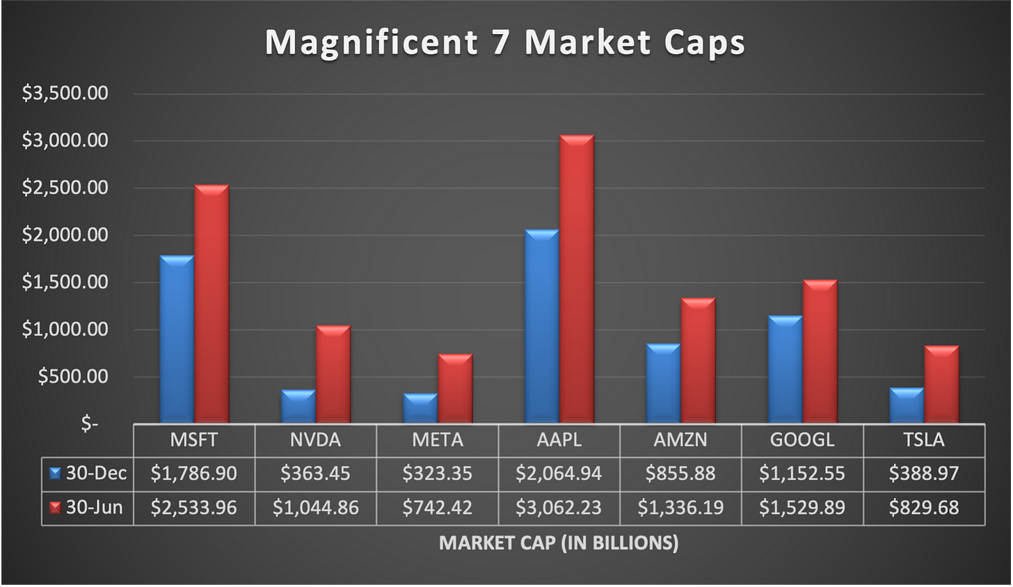 Gasima Global Midsummer Perspectives - by Anthony Pacione